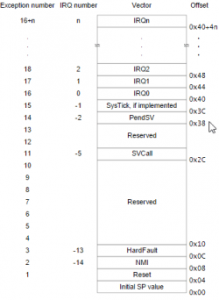 Bootloader on STM32F0 - Marcelo Jo